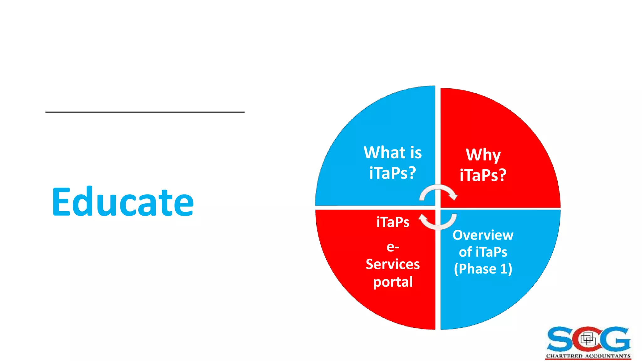 SCG|Chartered Accountant | Accounting firms in Ghana | PPT