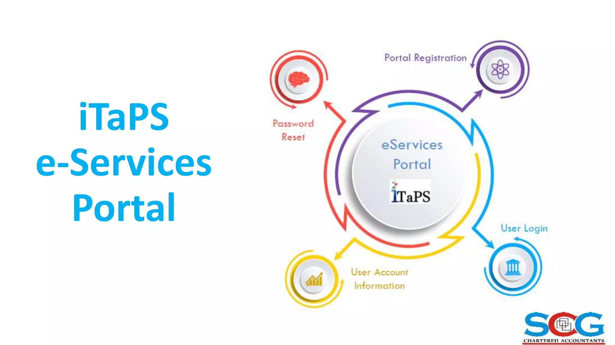 SCG|Chartered Accountant | Accounting firms in Ghana | PPT