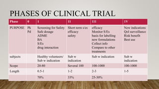 phase 1 clinical trial | PPTX