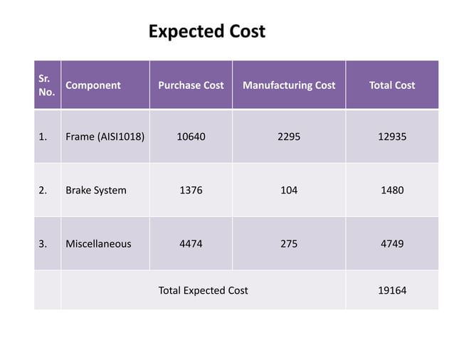 efficycle, trike, hybrid trike | PPT