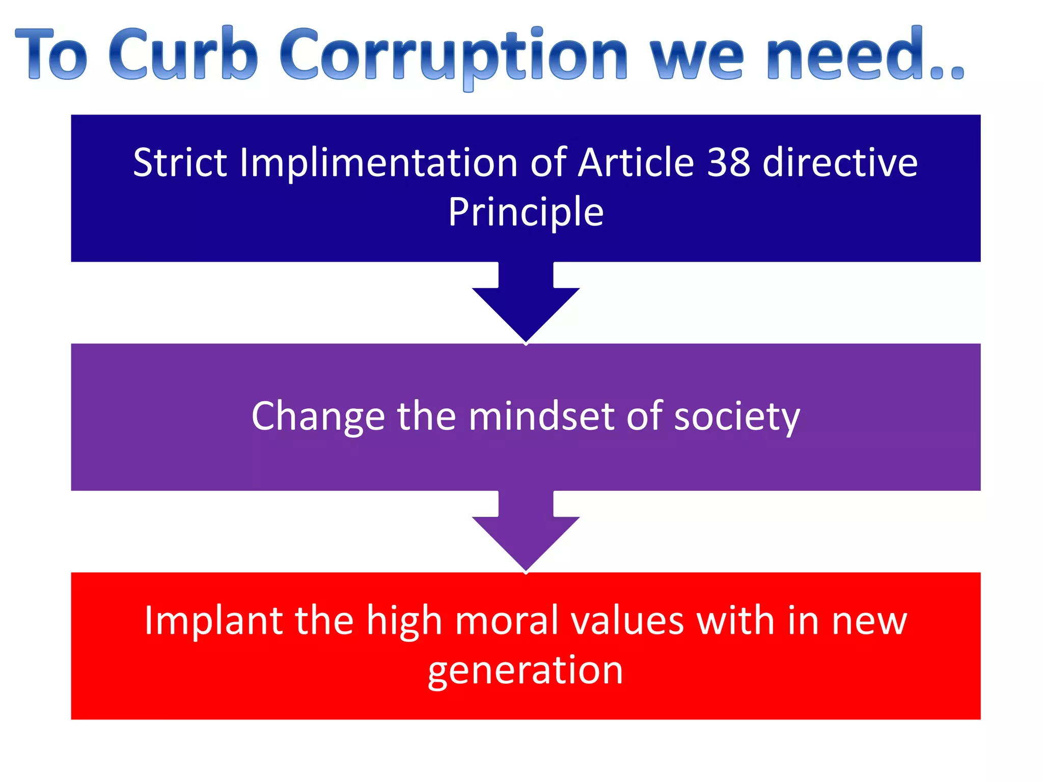 'corruption' its sources and solution | PPSX