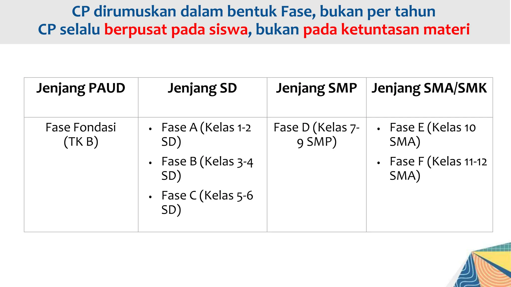 Presentasi cp, tp, atp dan modul ajar.pptx