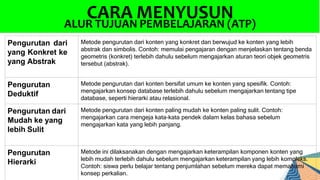 Presentasi cp, tp, atp dan modul ajar.pptx