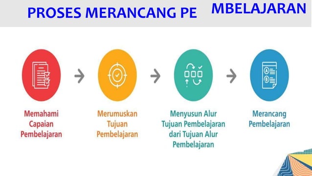 Presentasi cp, tp, atp dan modul ajar.pptx
