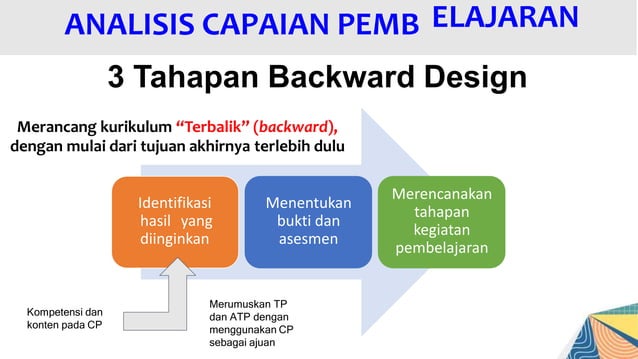 Presentasi cp, tp, atp dan modul ajar.pptx