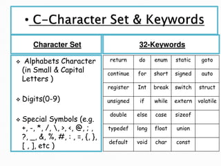 Programming in C Session 1 | PDF