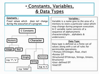 Programming in C Session 1 | PDF