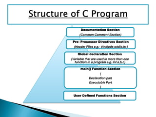 Programming in C Session 1 | PDF