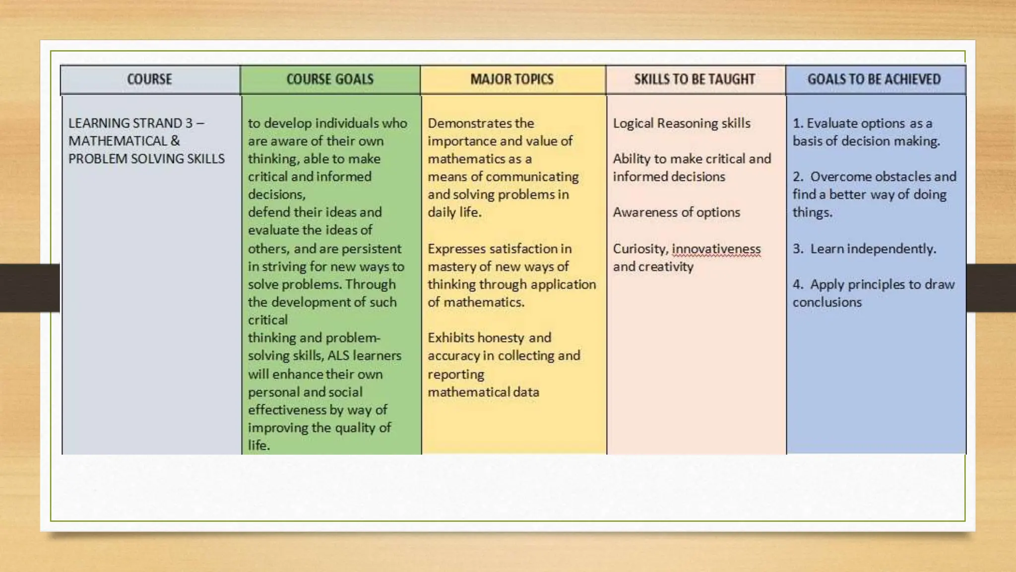 PPT-Curriculum-in-ALS-k-12-capstone-project.pptx