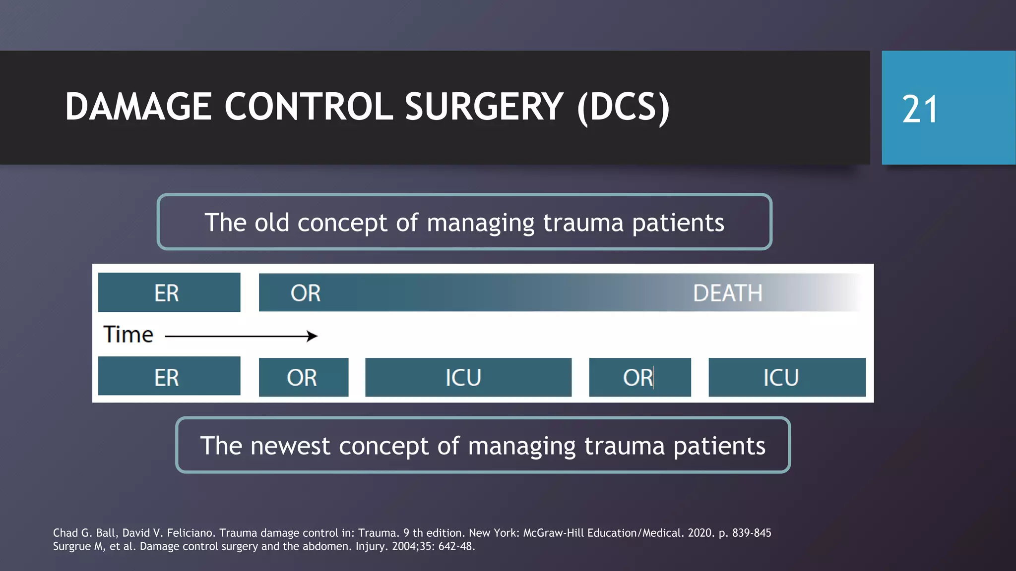 PPT - Damage Control Resucitation and Surgery.pptx