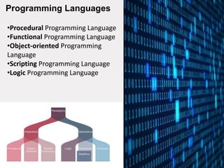 Coding | PPT