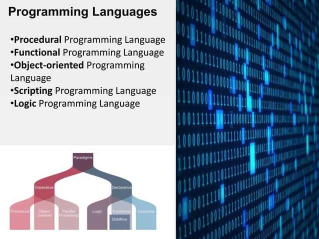 Coding | PPT