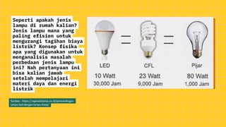 PPT - Daya Listrik dan Energi Listrik.pdf