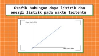 PPT - Daya Listrik dan Energi Listrik.pdf