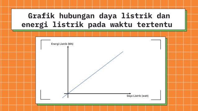 PPT - Daya Listrik dan Energi Listrik.pdf