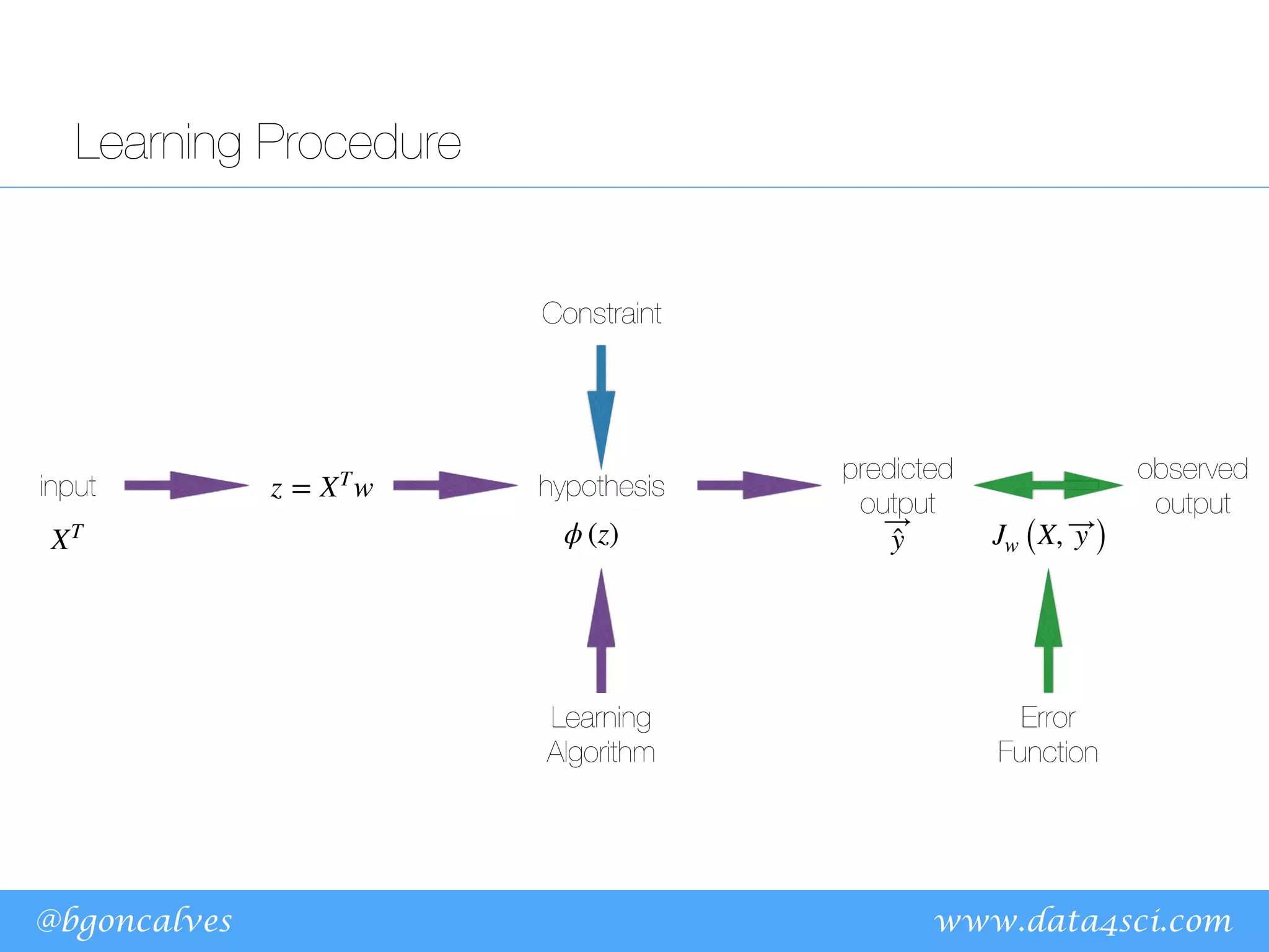 ppt - Deep Learning From Scratch.pdf