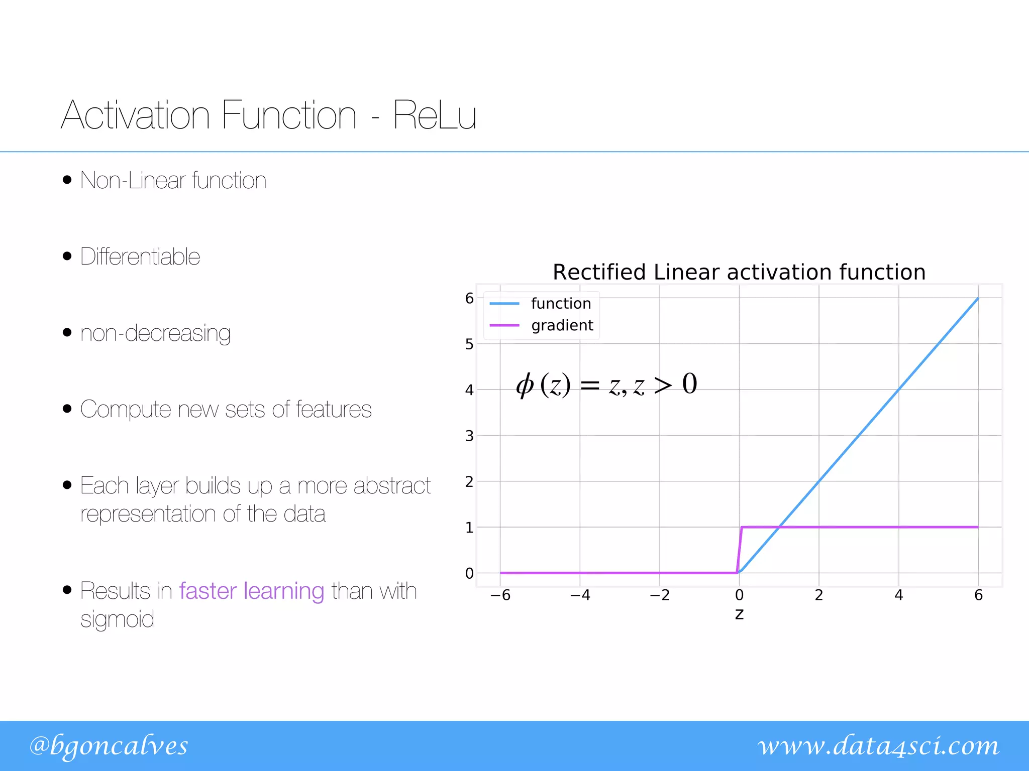 ppt - Deep Learning From Scratch.pdf