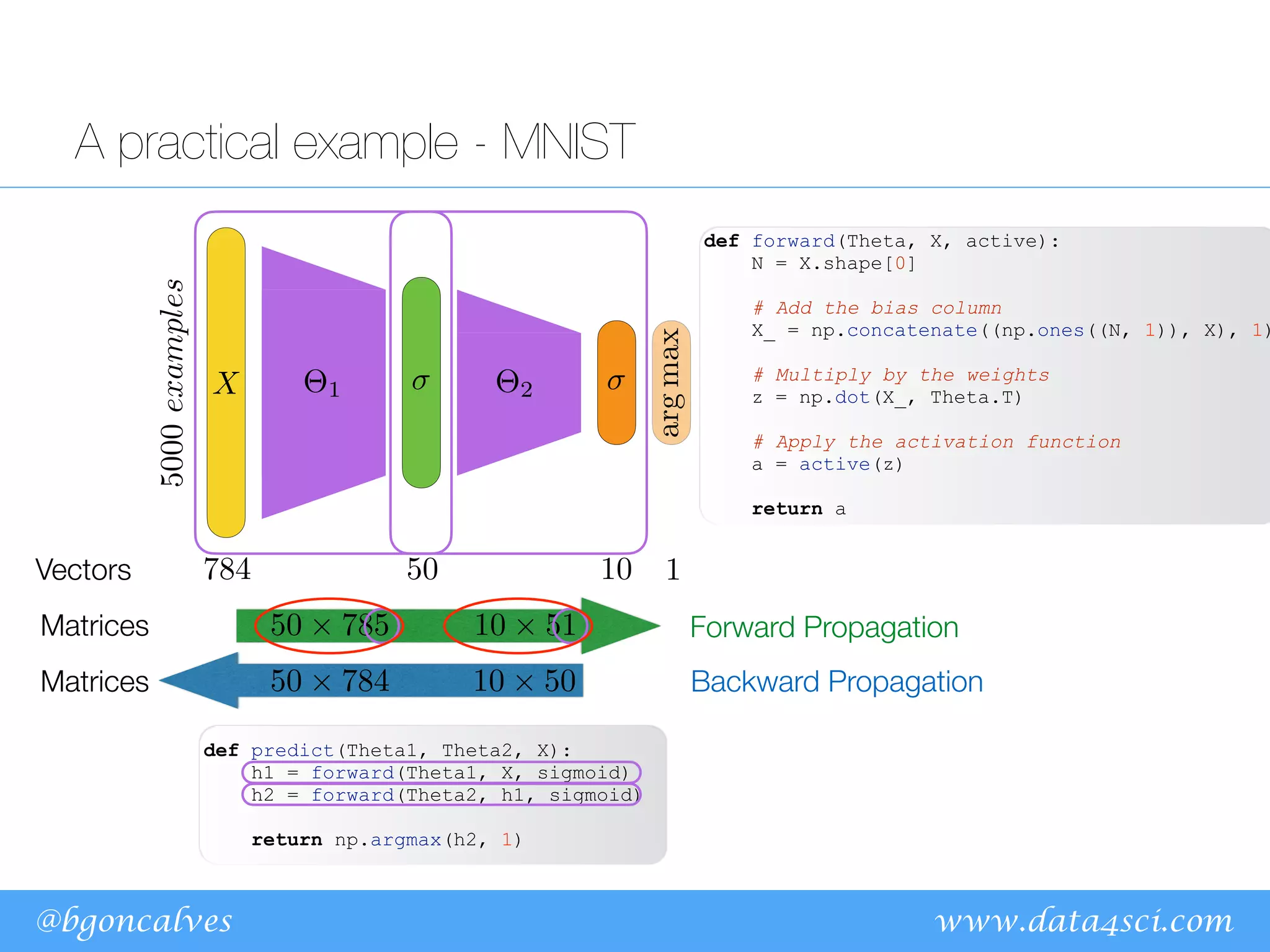 ppt - Deep Learning From Scratch.pdf