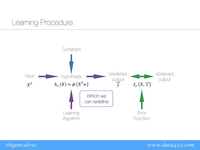 ppt - Deep Learning From Scratch.pdf