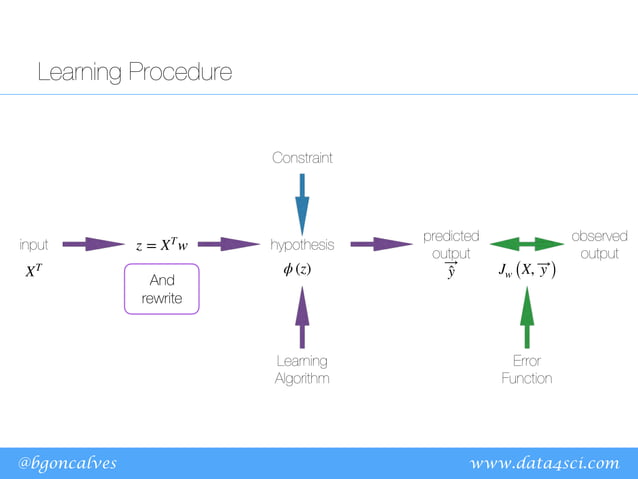 ppt - Deep Learning From Scratch.pdf
