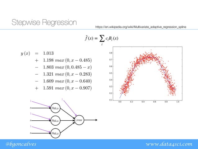 ppt - Deep Learning From Scratch.pdf