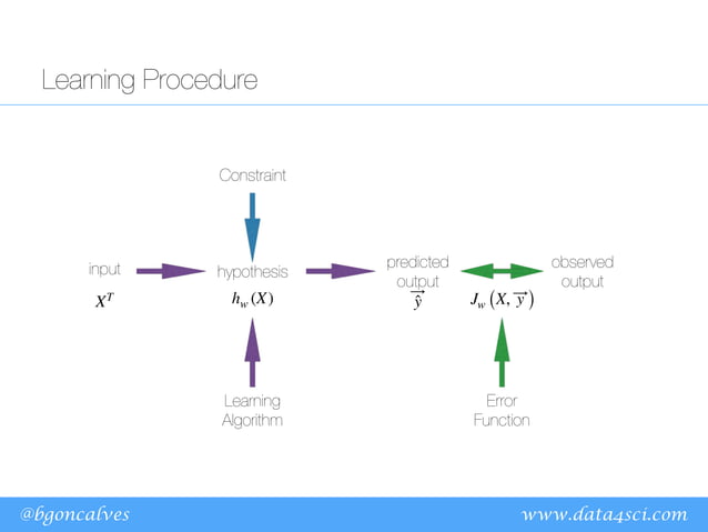 ppt - Deep Learning From Scratch.pdf