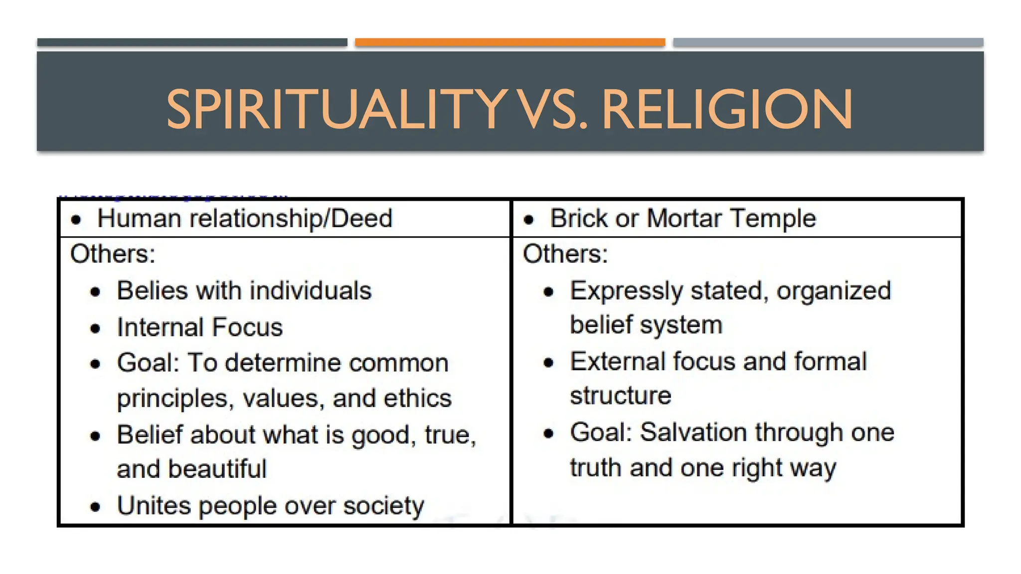 ppt- DEFINITION AND NATURE OF RELIGION to SPIRITUALITY.pptx