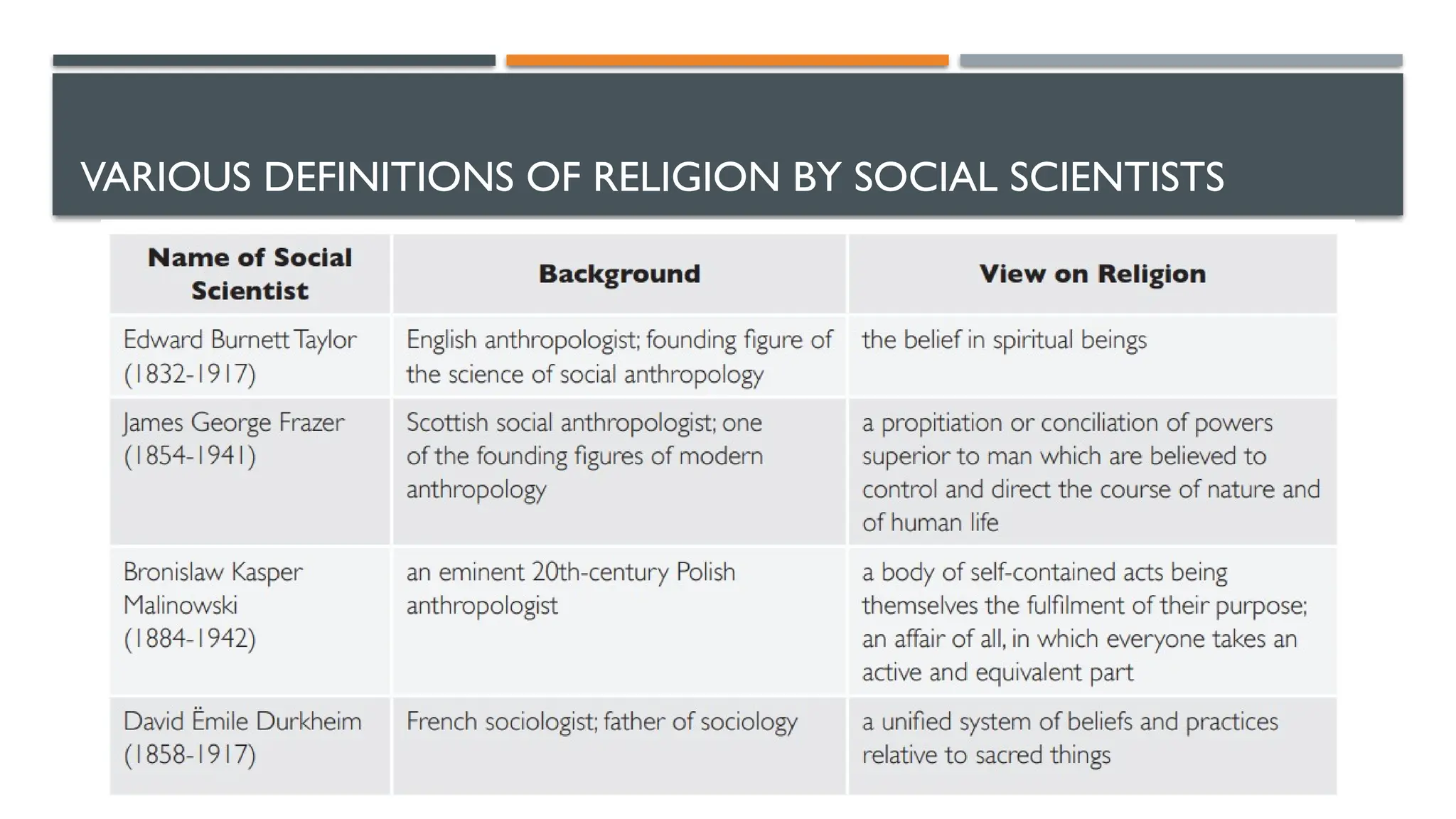 ppt- DEFINITION AND NATURE OF RELIGION to SPIRITUALITY.pptx