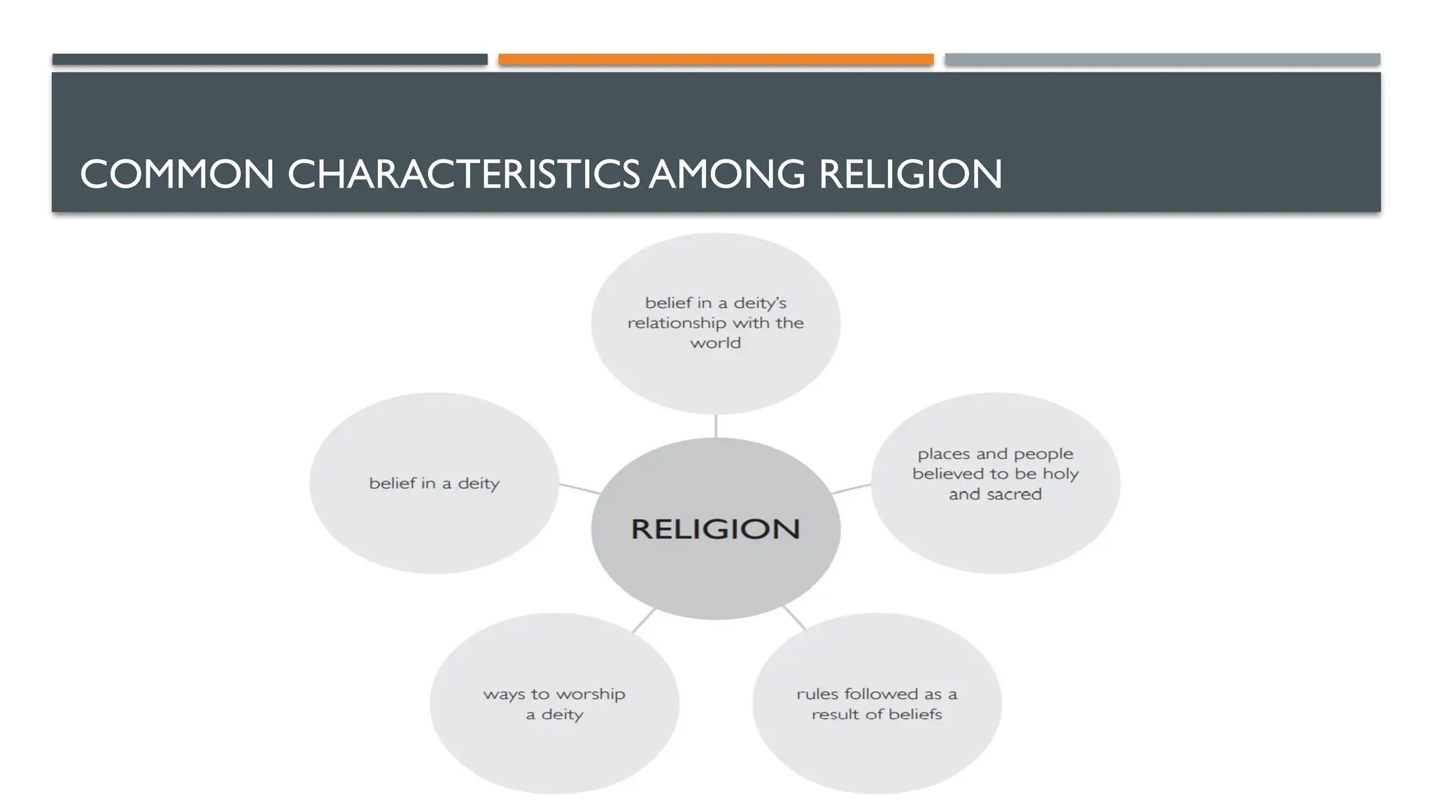 ppt- DEFINITION AND NATURE OF RELIGION to SPIRITUALITY.pptx