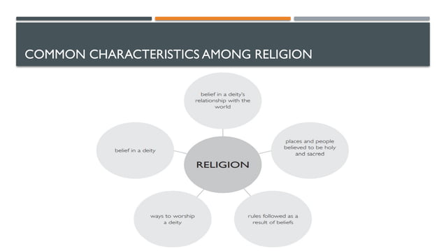 ppt- DEFINITION AND NATURE OF RELIGION to SPIRITUALITY.pptx