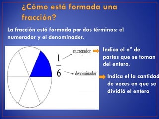 Ppt. de fracciones | PDF