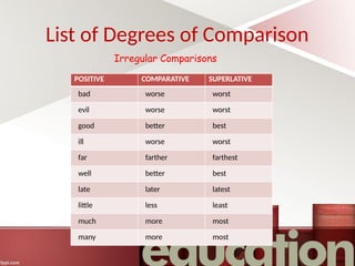 PPT-Degrees-of-Comparison.pptx (Adjectives) | PPTX