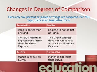PPT-Degrees-of-Comparison.pptx (Adjectives) | PPTX