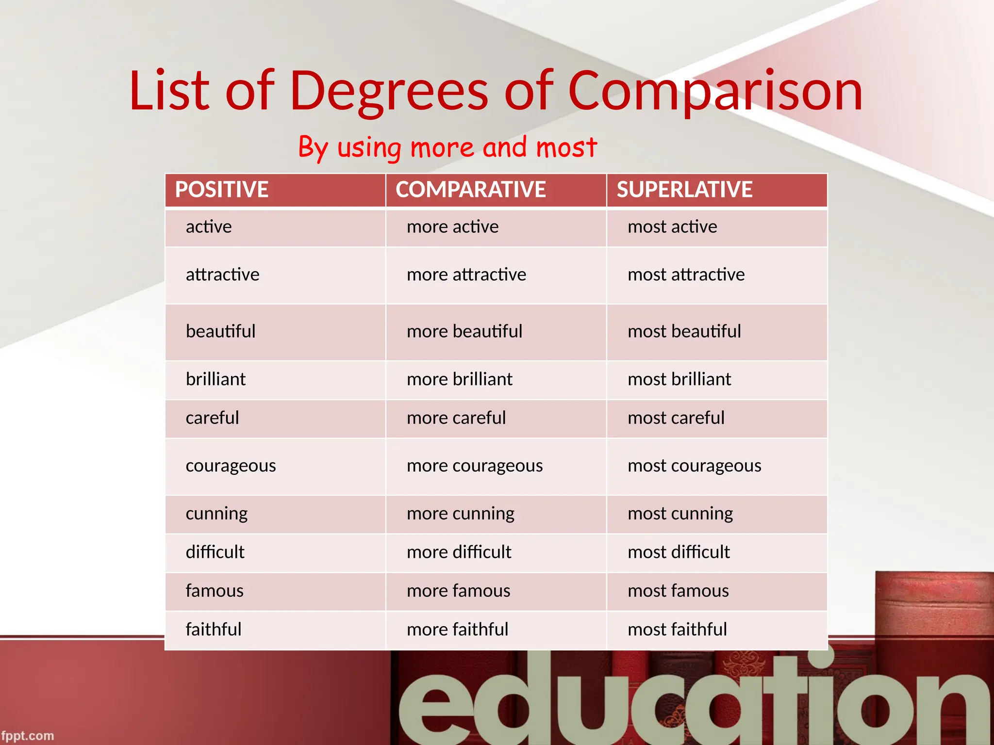Degrees of Comparison PowerPoint presentation | PPTX