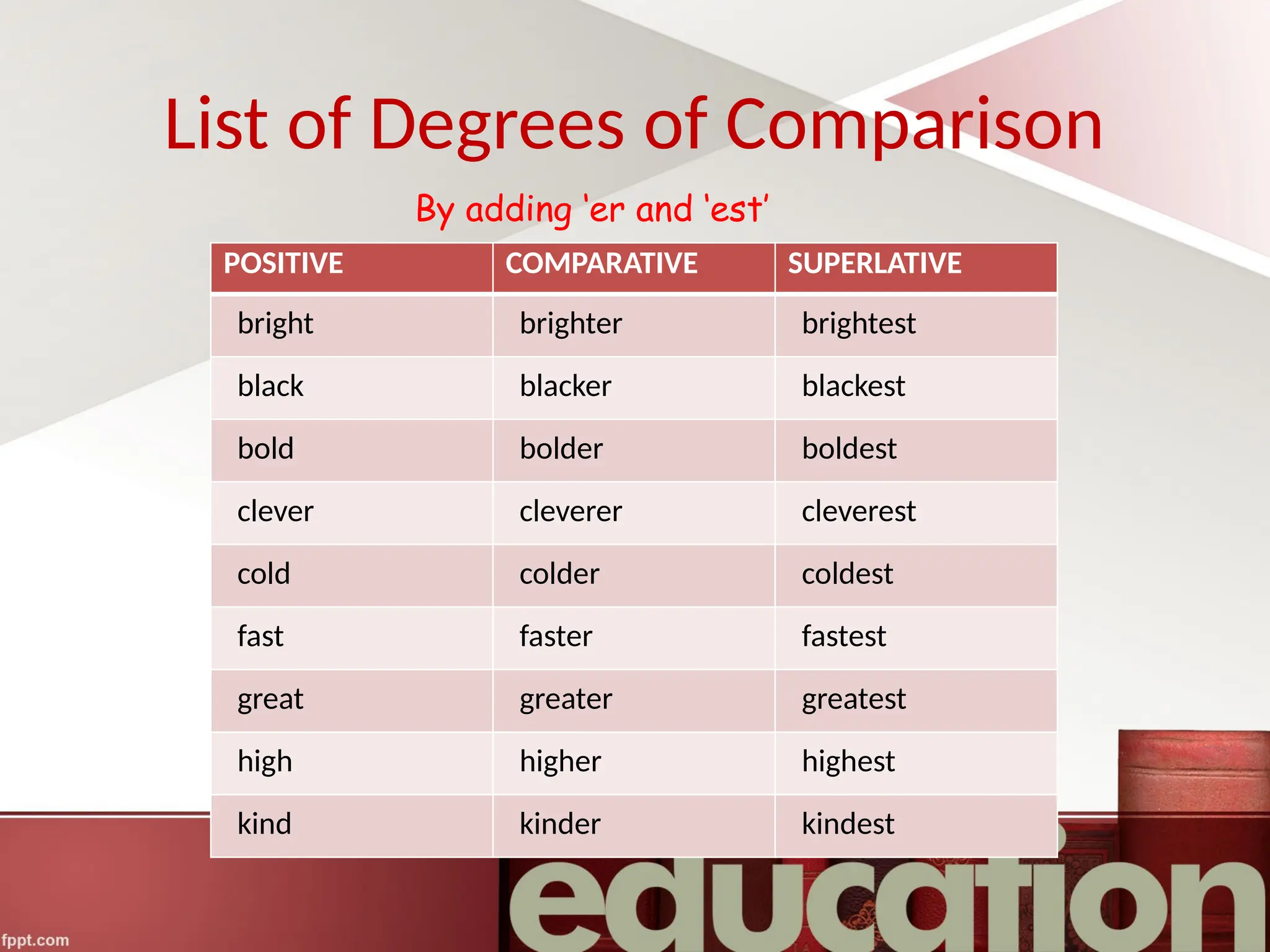 Degrees of Comparison PowerPoint presentation | PPTX