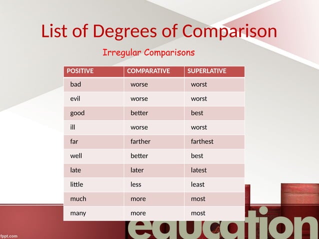 Degrees of Comparison PowerPoint presentation | PPTX