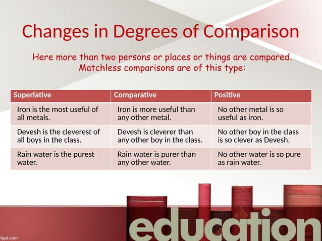 Degrees of Comparison PowerPoint presentation | PPTX