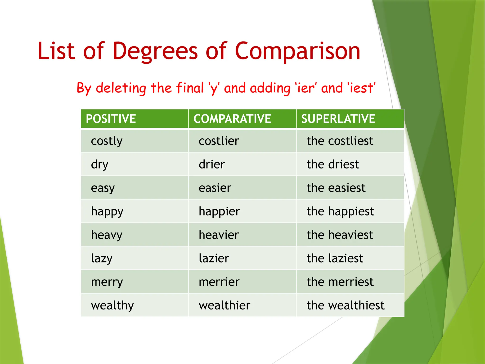PPT-Degrees-of-Comparison - RIKI YUSUF SAPUTRA.pptx