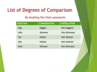 PPT-Degrees-of-Comparison - RIKI YUSUF SAPUTRA.pptx