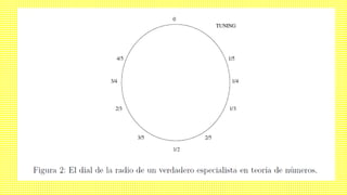 Demostración del Teorema de Goldbach | PPTX | Physics | Science