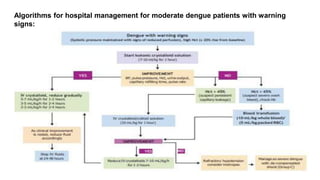 PPT dengue management and guidelines in india | PPT