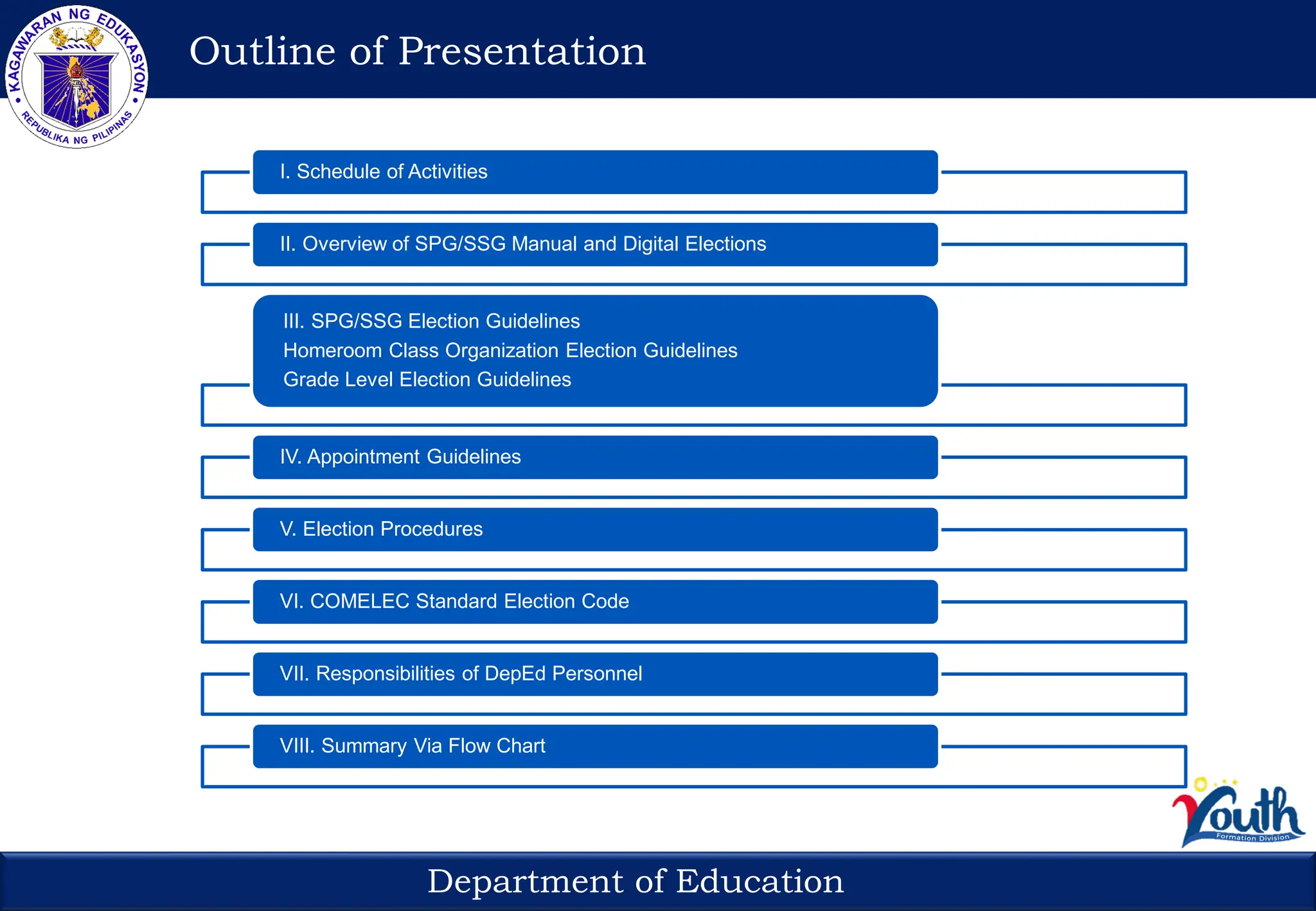 PPT- (DepEd Central) SPG-SSG-Election-Guidelines (1).pdf | Elections ...