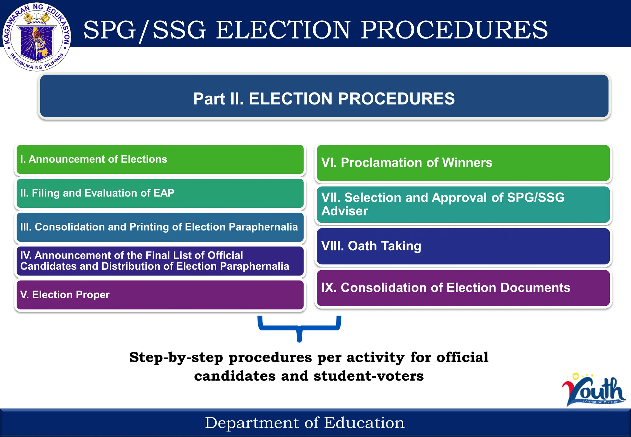 PPT- (DepEd Central) SPG-SSG-Election-Guidelines (1).pdf | Elections | Politics