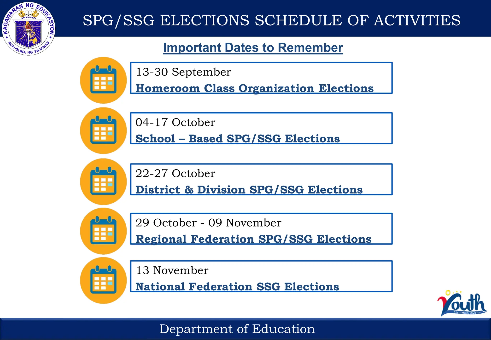 PPT- (DepEd Central) SPG-SSG-Election-Guidelines (1).pdf