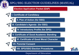 PPT- (DepEd Central) SPG-SSG-Election-Guidelines (1).pdf