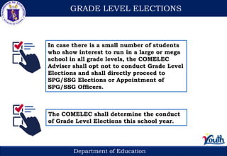 PPT- (DepEd Central) SPG-SSG-Election-Guidelines (1).pdf