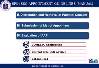 PPT- (DepEd Central) SPG-SSG-Election-Guidelines (1).pdf