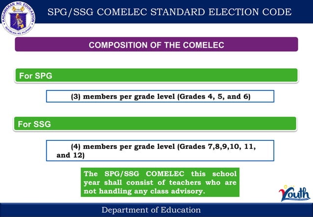 PPT- (DepEd Central) SPG-SSG-Election-Guidelines (1).pdf | Elections ...