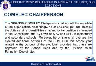 PPT- (DepEd Central) SPG-SSG-Election-Guidelines (1).pdf