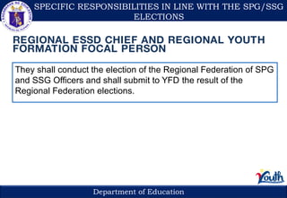 PPT- (DepEd Central) SPG-SSG-Election-Guidelines (1).pdf